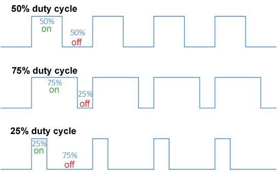 Pulse Width Modulation with Arduino - Meganano